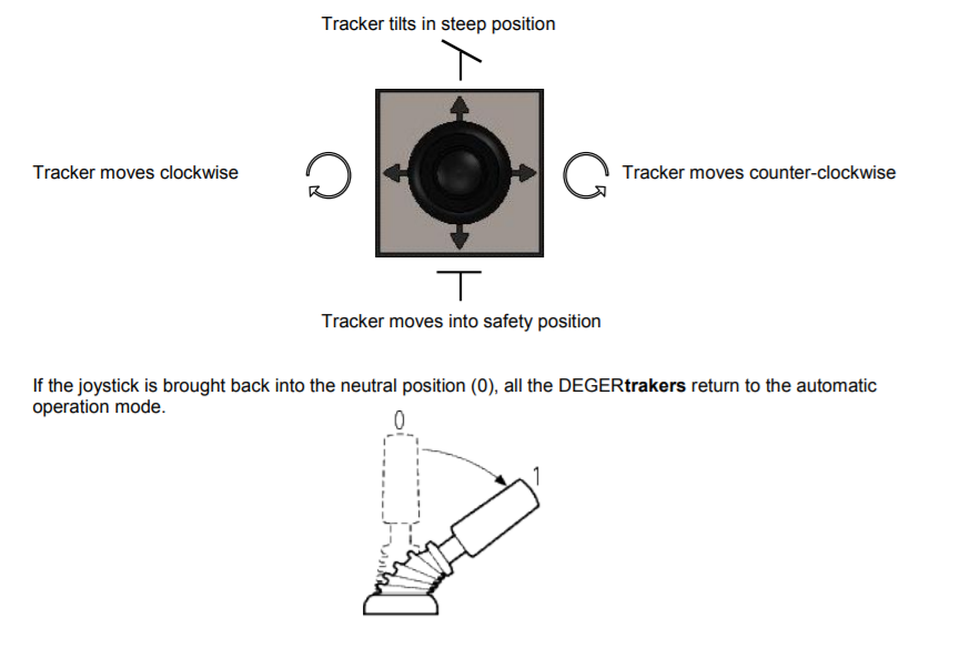 DEGER Tracker Joystick – Arntjen Clean Energy Solutions