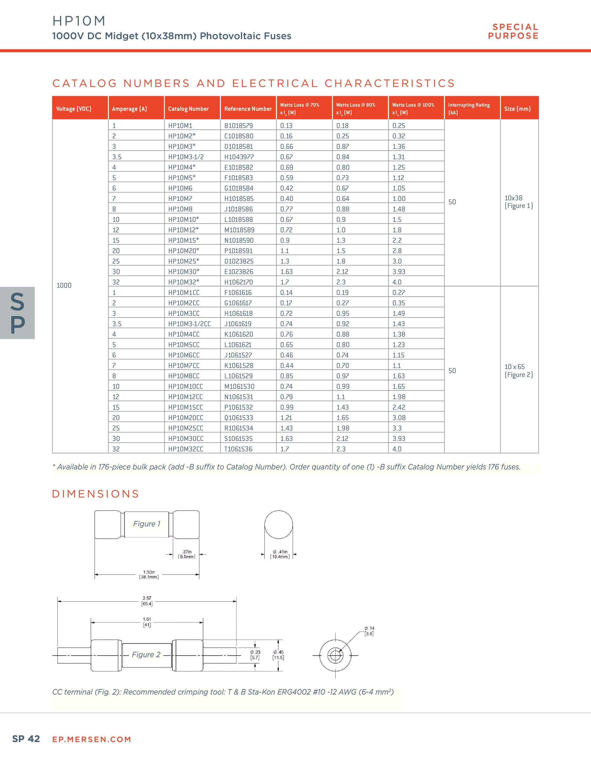 Mersen 1000V DC 15A Midget PV Fuse (HP10M Series) – Arntjen Clean ...